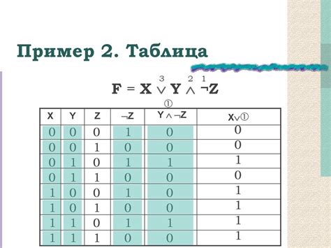 Таблицы истинности презентация онлайн