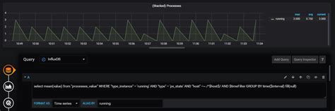 how to display the process name in grafana which is fetched from