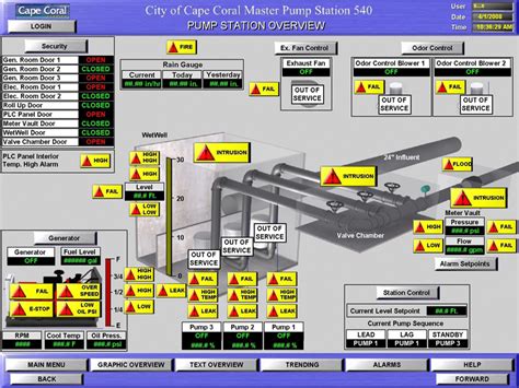 Ccis Scada Information Systems Deliver Responsive Animation With High