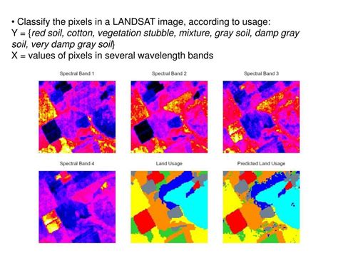 Ppt Statistical Learning Introduction Data Mining Process And