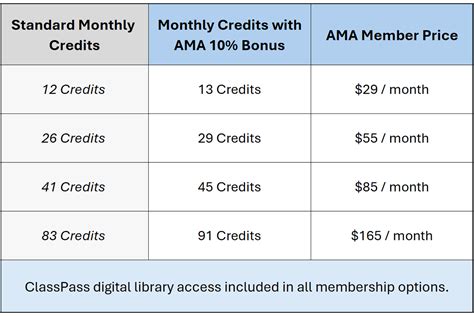 Classpass Fitness And Wellness Benefits American Medical Association