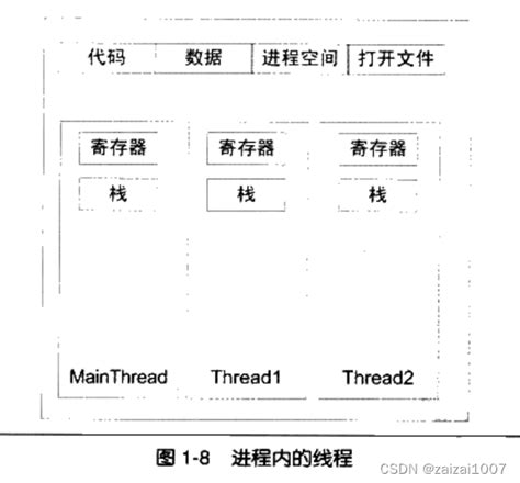 《程序员的自我修养 链接，装载与库》程序员的自我修养链接装载与库 电子书 Csdn博客