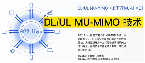 WiFi4 WiFi7 相关资料收集ing Cong0ks 博客园