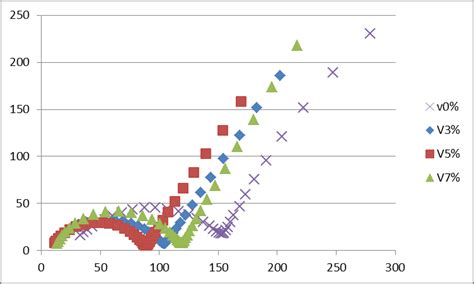 Eis Test Results On Lfp Samples With Various Variables Download Scientific Diagram