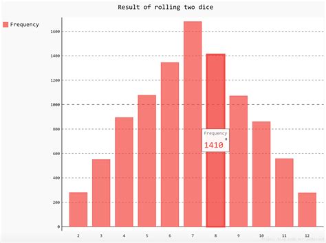 Python开发系列课程19 数据可视化骆昊的技术专栏 Csdn博客