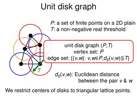 Ppt Multicoloring Unit Disk Graphs On Triangular Lattice Points
