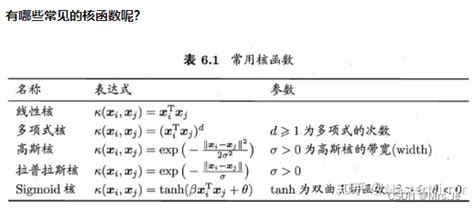 核函数，kernel Function， Kernel Trick，mercer‘s Condition，半正定矩阵positive Semi