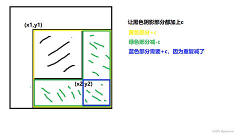 笔记1sort函数、前缀和、差分、二分、队列单向队列能不能用sort排序 Csdn博客
