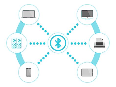 How To Detect And Investigate Bluetooth LE Devices Acrylic WiFi