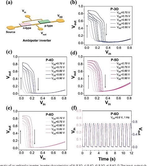 Figure 3 From Over 60 H Of Stable Water‐operation For N‐type Organic