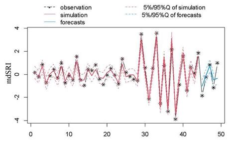 Posteriori Probability Distribution Of Change Point K Based On The