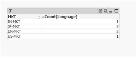 Solved How To Count Ids By Multiple Language Qlik Community 2471897