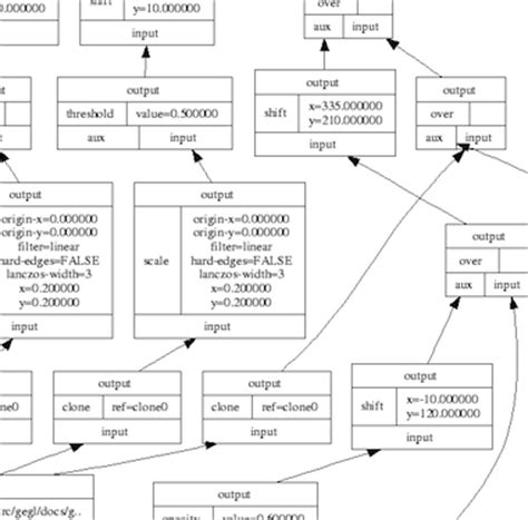 On Interaction Architecture GIMP Redux Full GEGL Ahead The M Mi Works Blog