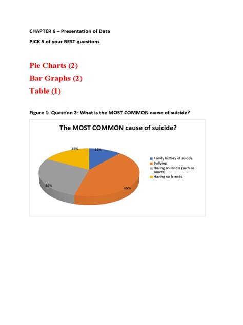 Task 6 Chapter 6 Sample Presentation Of Data Pdf