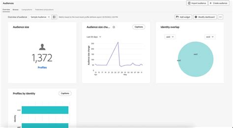 About Adobe Experience Platform Audiences Adobe Journey Optimizer