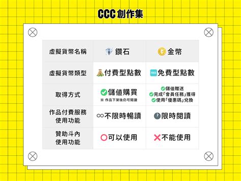 《ccc創作集》改版公告 Ccc創作集