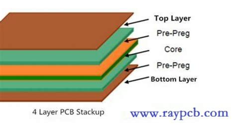 4 Layers Pcb Prototype Artist 3d