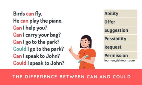 Difference Between Can And Could Could Vs Can