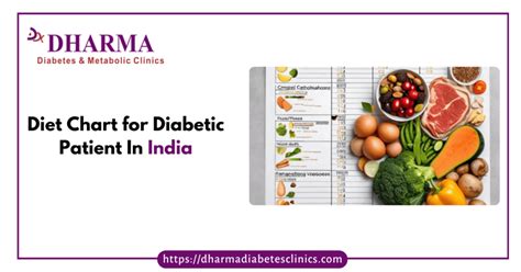 Diet Chart For Diabetic Patient In India