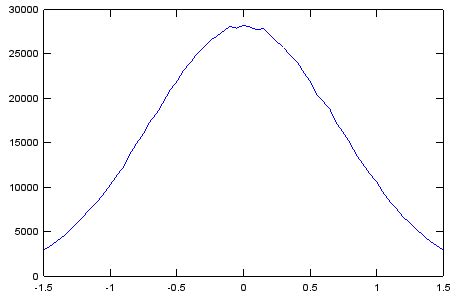 Matlab Octave ShareTechnote