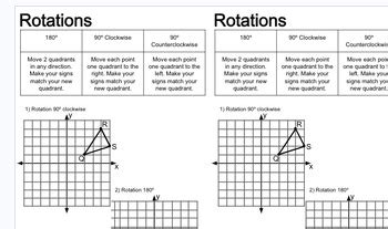 Transformations Notes Interactive Student Notebook By Math By Maurais
