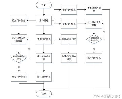 Jspssm计算机毕业设计基于的大学生家教管理系统【附源码】基于jsp大学生家教服务管理系统源代码 Csdn博客