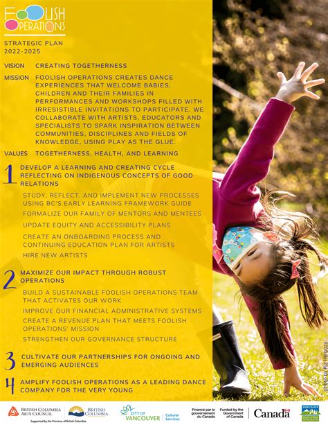 Fos Strategic Plan 2023 2025 Foolish Operations