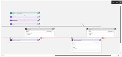 Azure Logic App Failing Unable To Set Variable Stack Overflow