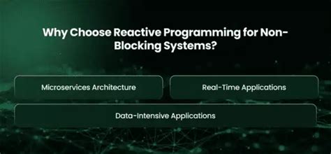 Spring Boot And Reactive Programming Build Non Blocking Systems