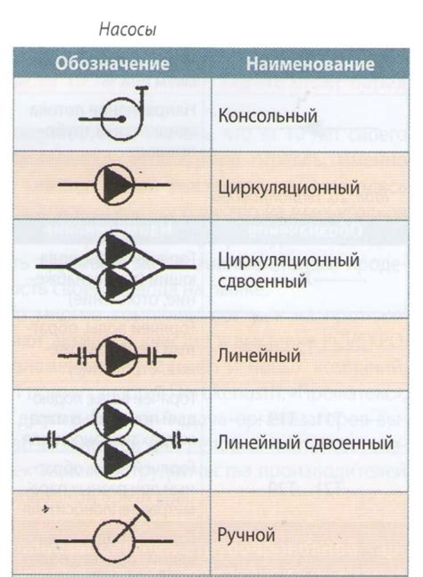 Условные обозначения водоснабжения насос