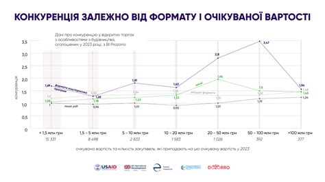 Pdf чи Excel як формат кошторисної документації впливає на конкуренцію у закупівлях будівництва