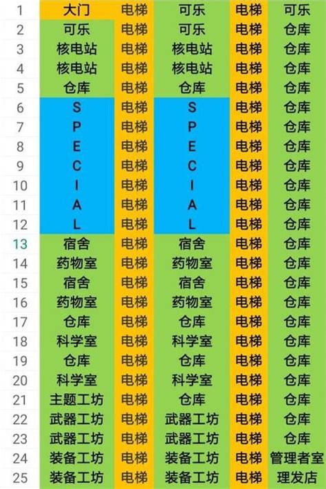 辐射避难所完美布局图 100人口布局图你见过吗 艾斯云网