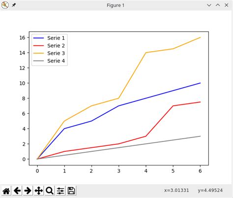 ¿como Puedo Hacer Que Python Muestres Varias Gráficas Con Este Código