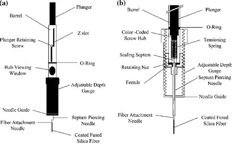 Commercial SPME Device 234 A SPME Fibre Holder B Section View