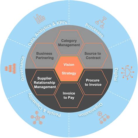 Swan Procurement Procurement Target Operating Model