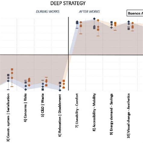 Results On The Multidisciplinary Decision Making Tool According To A Download Scientific