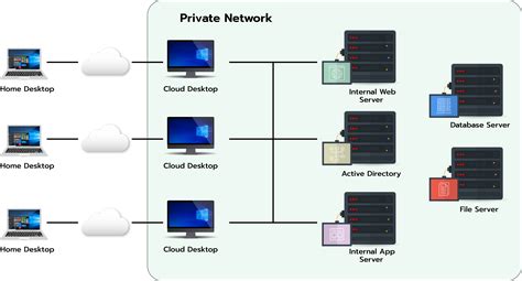 Cloud Desktop Reliable Flexible Hosting At【 Cloud】reliable Flexible Hosting At【 Cloud】
