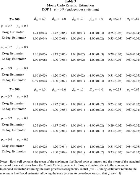 Table 1 From Estimation Of Markov Regime Switching Regression Models
