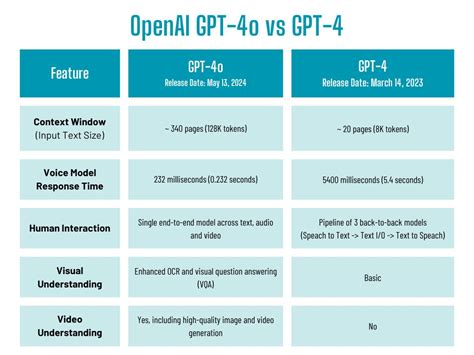 Mahmood Milani Mba Pmp Csm On Linkedin Ai Machinelearning Openai