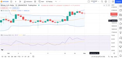 Bitcoin Rainbow Chart คออะไร และใชงานอยางไร Siam Metaverse