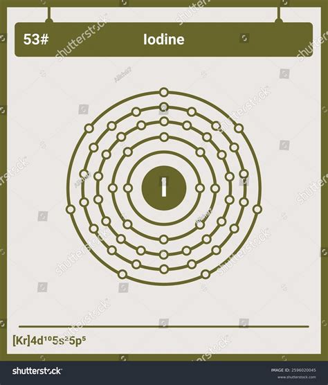 Atomic Structure Electronic Configurations Iodine Stock Vector Royalty