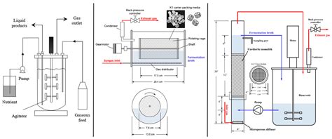 Bioreactor Headspace At Joyce Hartmann Blog