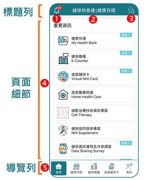 健保快易通app新功能發布 提供無障礙醫療查詢及強化報讀功能
