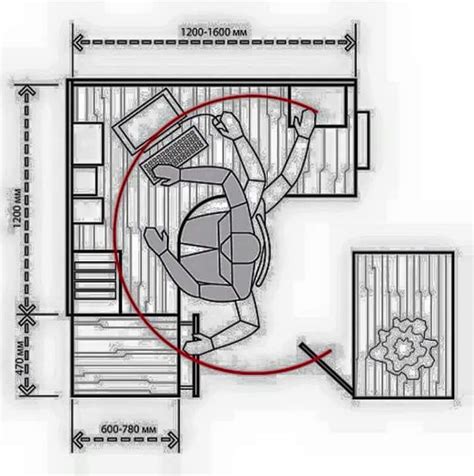 Design Your Workstation Shahabuddin Amerudin Utm