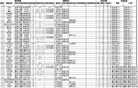 碧蓝航线全舰船表格excel（自制）【重发版】 哔哩哔哩