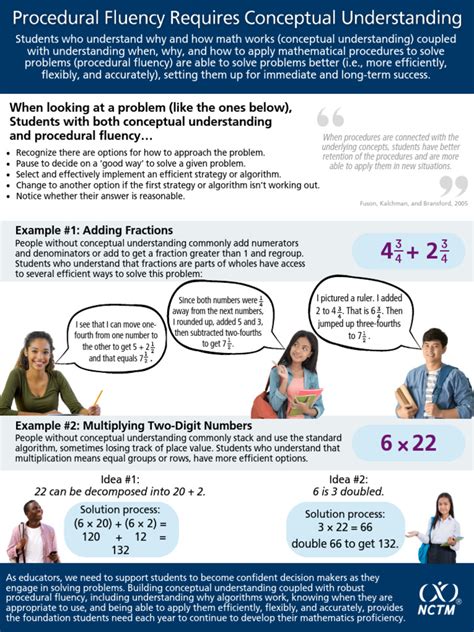 Nctm Procedural Fluency Infographic Pdf National Council Of Teachers Of Mathematics Cognition