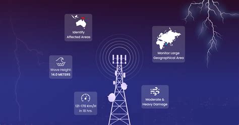 Applications And Advantages Of Iot Based Extreme Weather Alert System