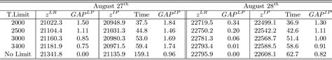 table 5 from data driven optimization for air traffic flow management