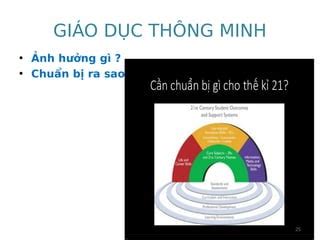 Cách mạng công nghiệp 4 0 những tác động cuộc sống PPT