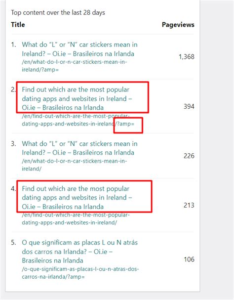 Duplicate Urls On Site Kit Widget On Wp Dashboard · Issue 6972
